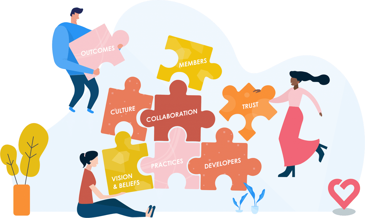 The 8 Key Components Of Communities - National Volunteer And ...