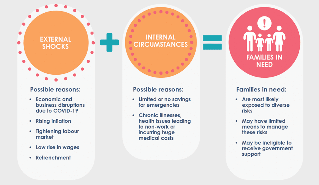Who Are Lower-Income Families? - National Volunteer And Philanthropy Centre