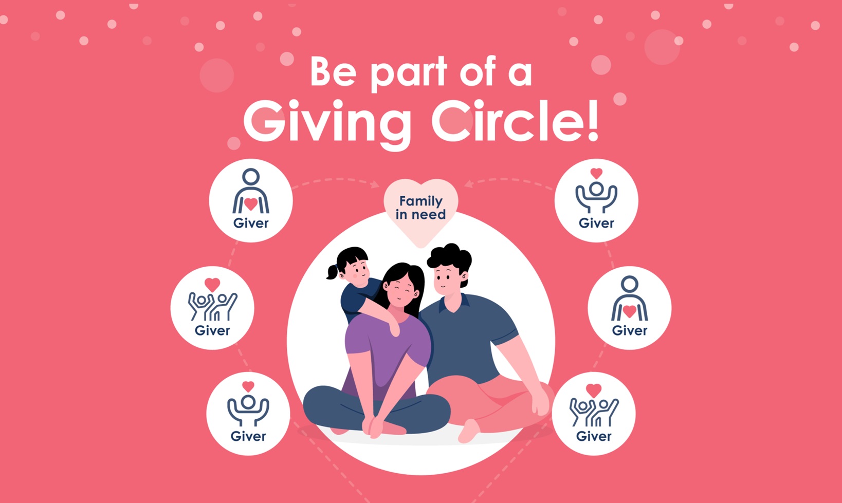 Giving Circles